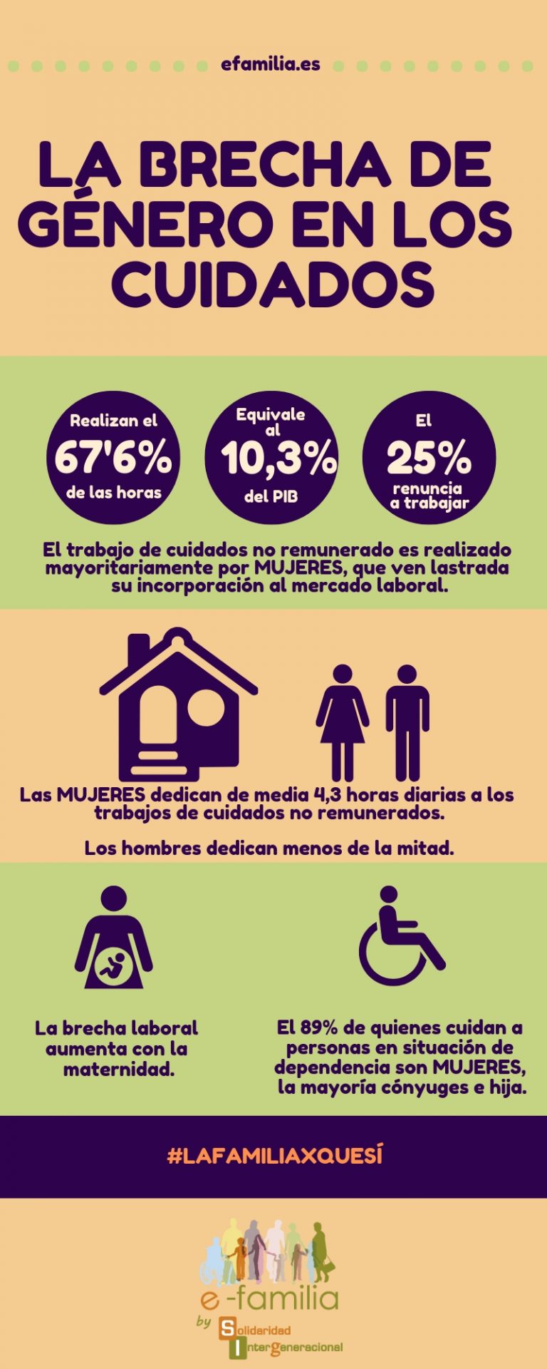 La brecha de género en los cuidados – Solidaridad Intergeneracional