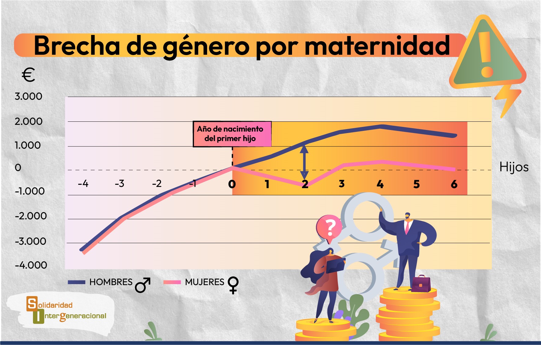 CAMPAÑA PARA REDUCIR LA BRECHA DE GENERO EN LAS PENSIONES – Solidaridad Intergeneracional